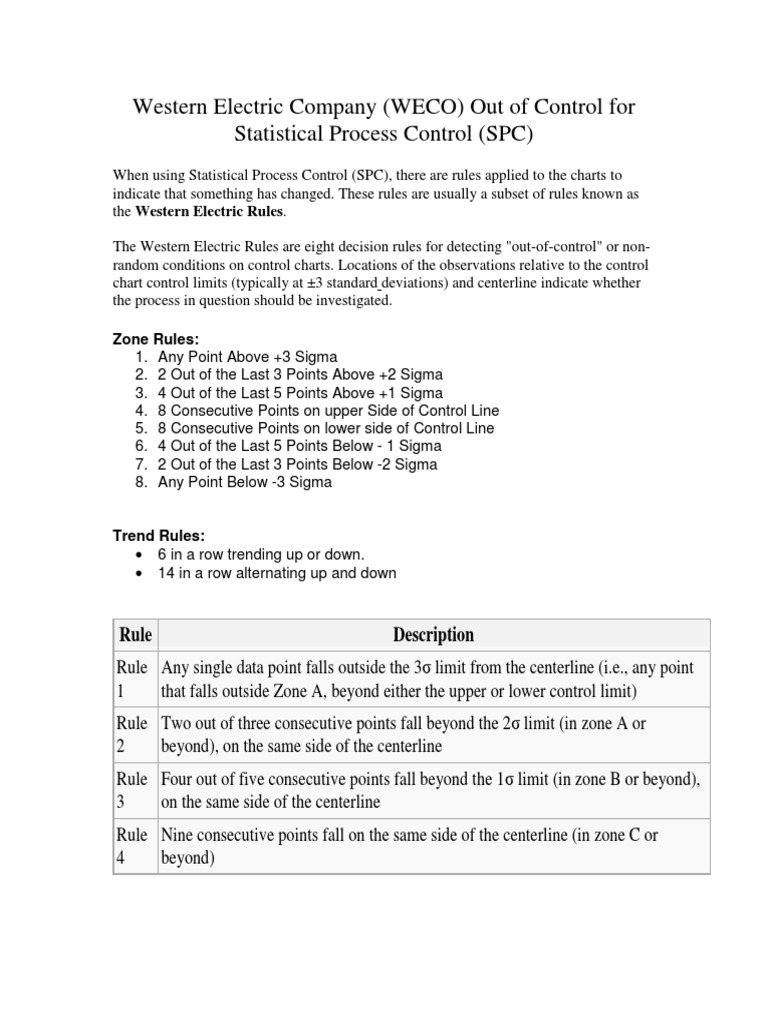Western Electric Rules for SPC | PDF