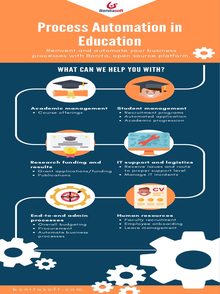 Process Automation in Education: What Can We Help You With? | PDF