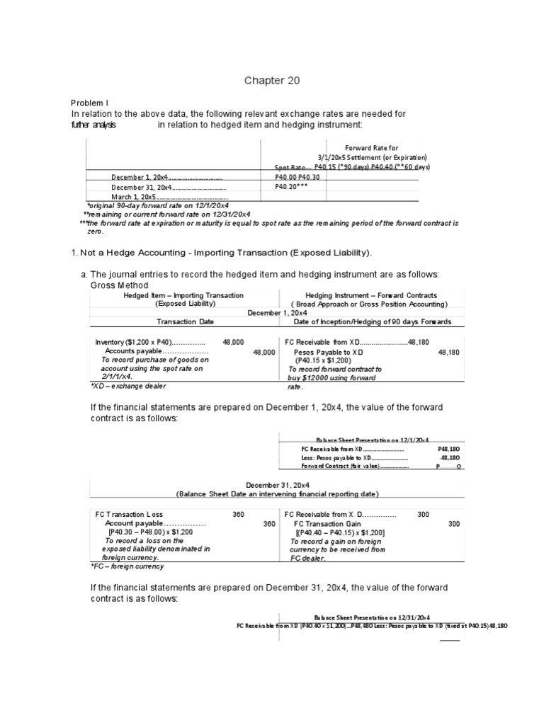Dayag Solution To Chapter 20 | PDF | Hedge (Finance) | Balance Sheet