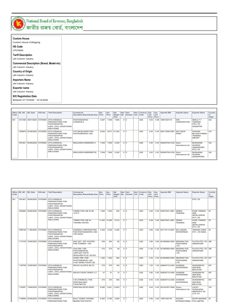 Custom House, Chittagong | PDF | Photocopier | Design