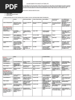 LDM 1 Module 2 DISTANCE LEARNING MATRIX-edited | PDF | Distance Education | Educational Technology