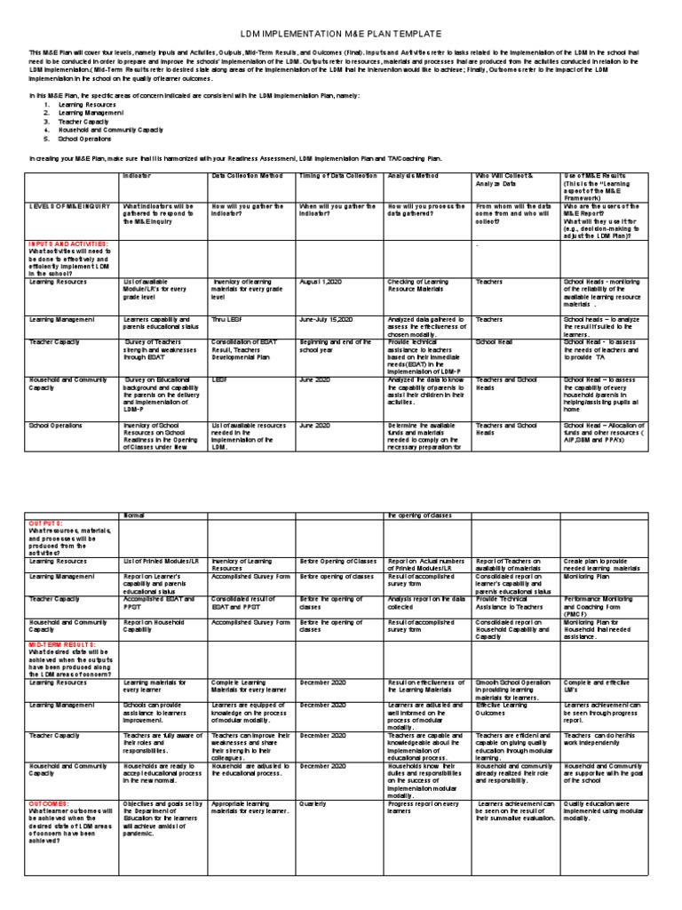 LDM Implementation M&E Plan Template | PDF | Applied Psychology | Learning