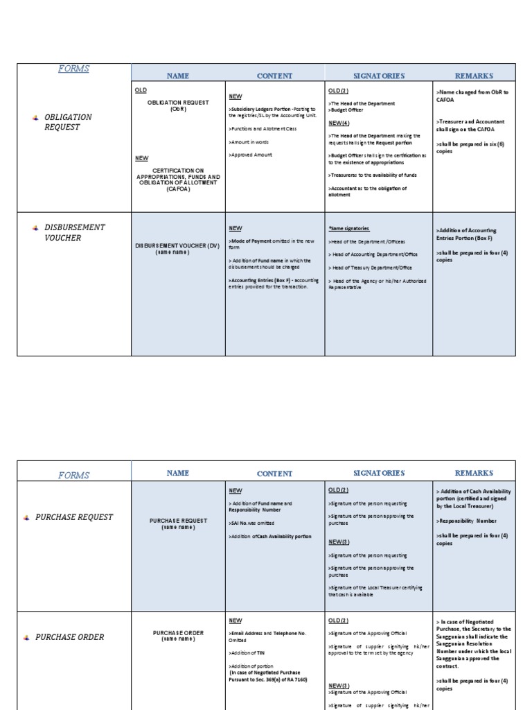 Matrix of Forms | PDF | Financial Services | Government