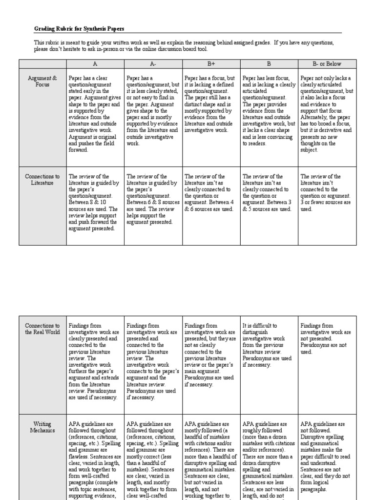 Synthesis Paper Grading Rubric | PDF | Apa Style | Human Communication