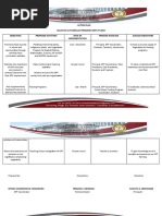 Gulayan Sa Paaralan Action Plan | PDF