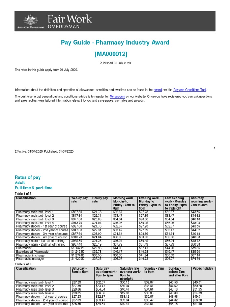 Pharmacy Industry Award Ma000012 Pay Guide | PDF | Pharmacy | Overtime