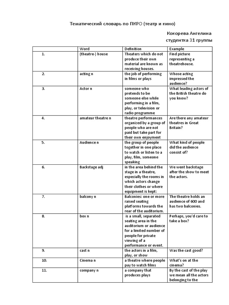 Dictionary (Theatre and Cinema) | PDF | Movie Theater | Actor