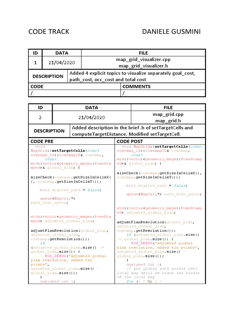 Code Track Daniele Gusmini: ID Data File | PDF | Software Engineering ...