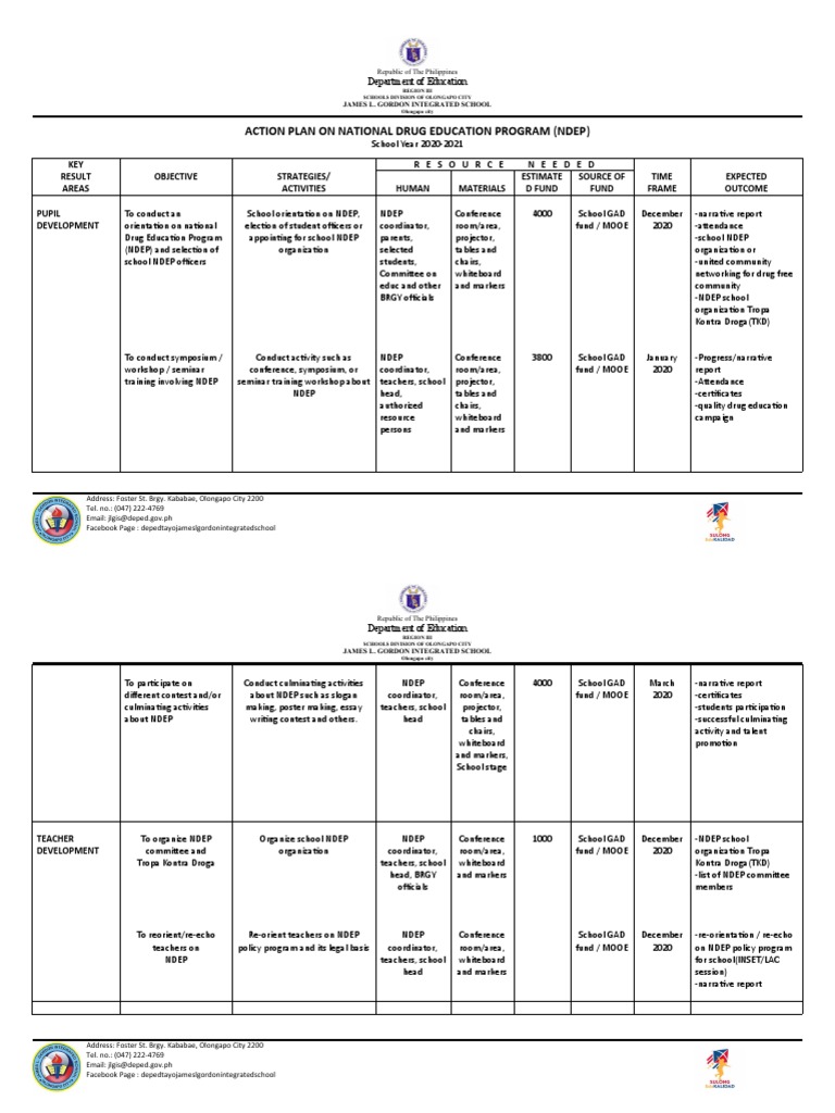 NDEP Action Plan. Frank Uy.2020 | PDF | Cognition | Behavior Modification