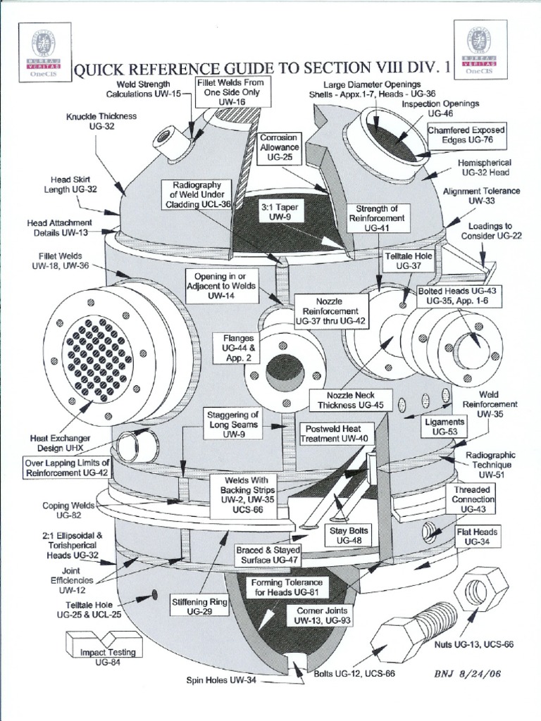 ASME Sec VII Vessel Handout | PDF
