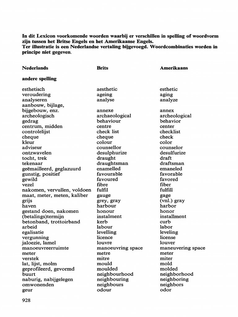 Onroerend Goed Lexicon (OGL) - Verschillen Tussen Britse Engels en ...