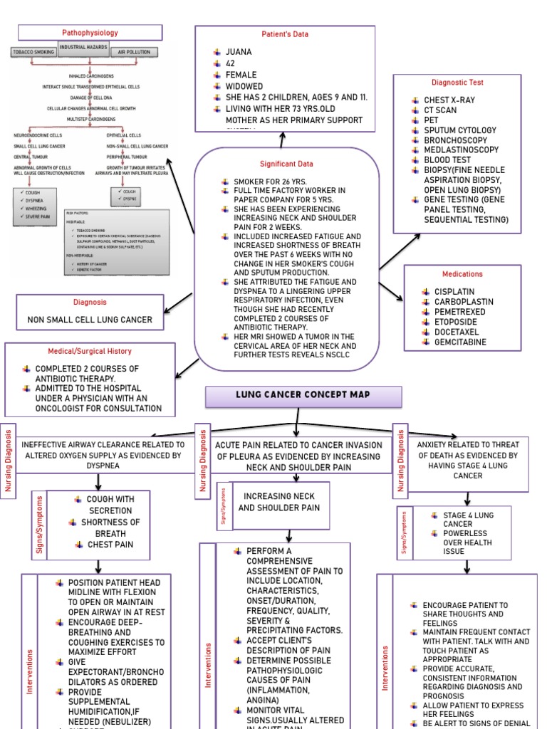 Lung Cancer Concept Map-Group 2 | PDF | Lung Cancer | Pain