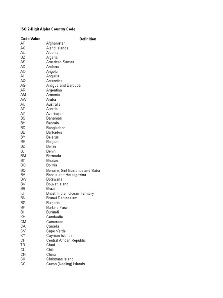 Iso 2digit Alpha Country Codes | PDF