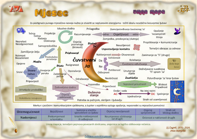 Kartica - Umna Mapa - Mjesec | PDF