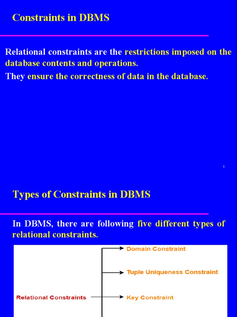 Constraints In Dbms Types Domain Tuple Key Entity Referential 2012