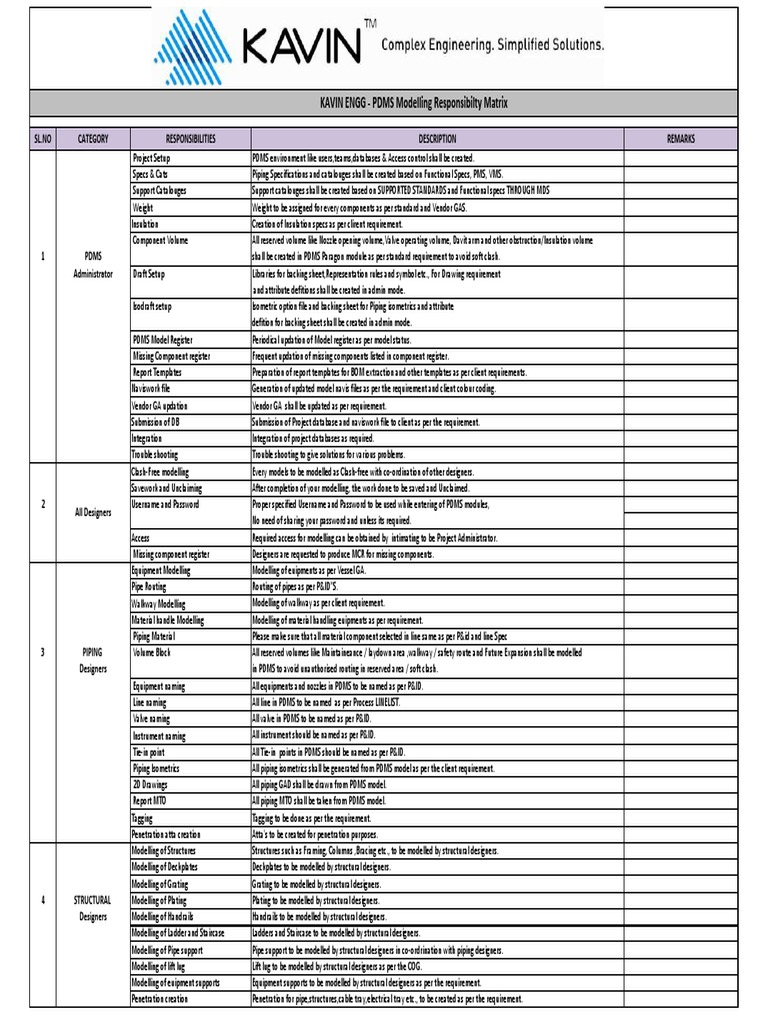 KAVIN ENGG - PDMS Modelling Responsibilty Matrix: SL - No Category Responsibilities Description ...