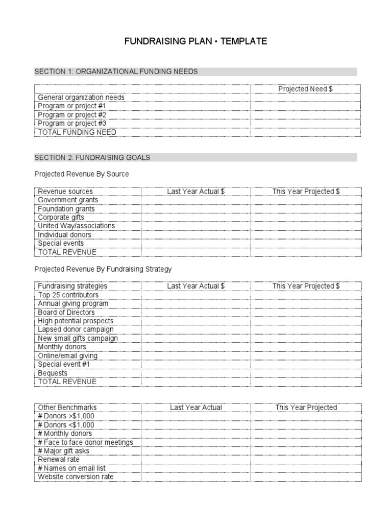 Fundraising Blueprint Plan Template | PDF | Fundraising | Policy