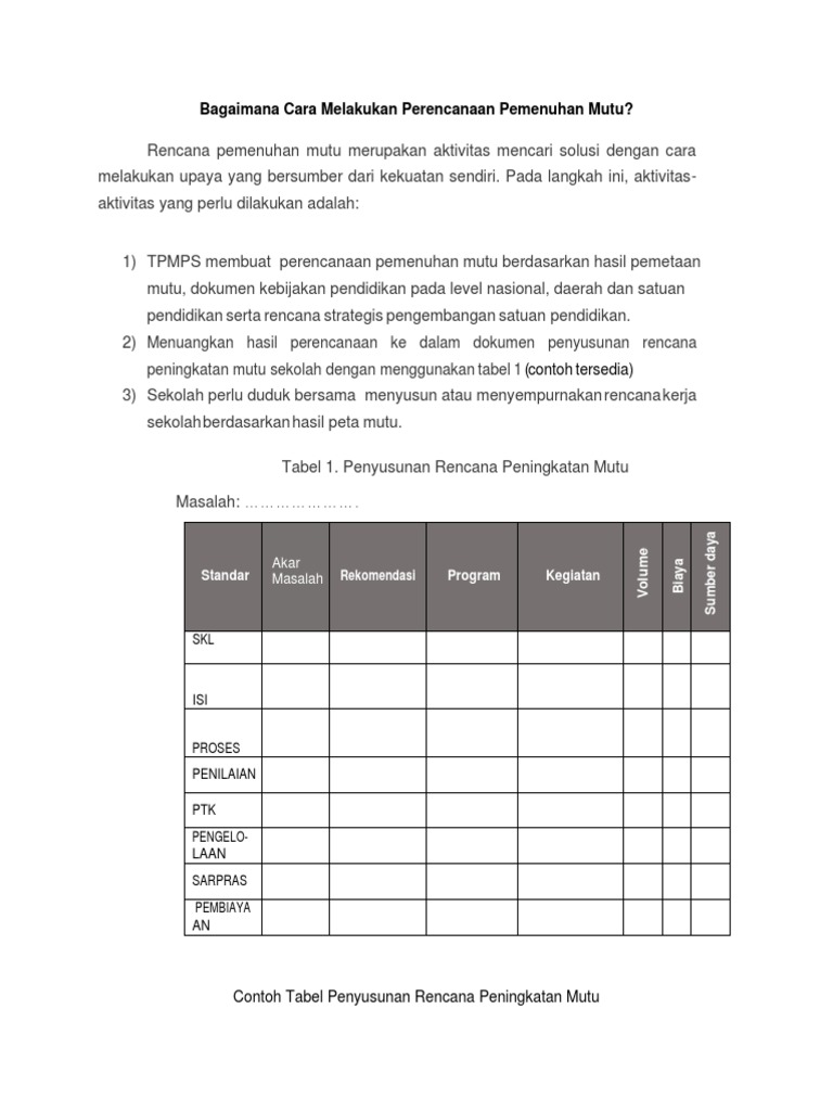 Rencana Pemenuhan Mutu | PDF