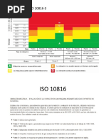 ISO 20816-1-2016 Es - Unlocked | PDF | Rodamiento (Mecánico) | Medición