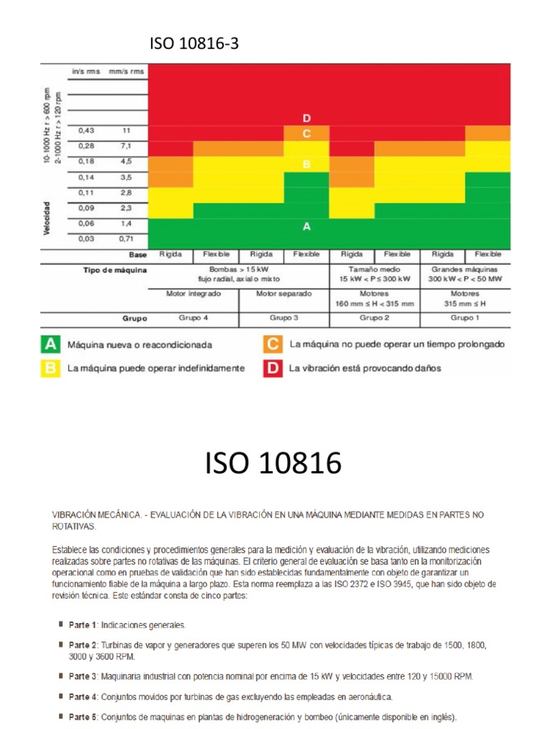 Iso 10816 | PDF