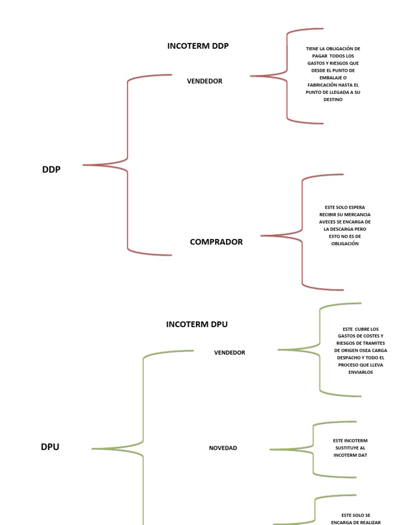 Incoterm DDP y Dpu | PDF
