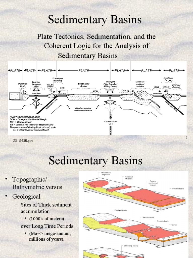 Sedimentary Basins: Plate Tectonics, Sedimentation, and The Coherent ...