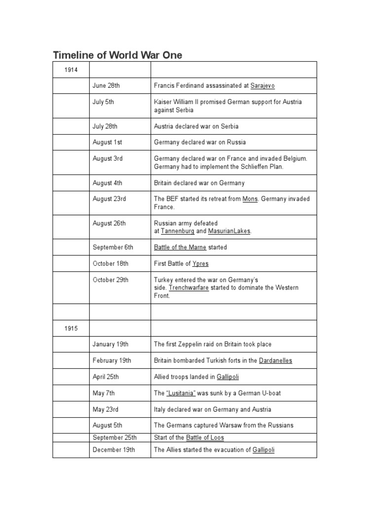 Timeline of World War One | PDF | Western Front (World War I) | World War I