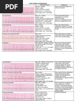 Neurovascular Assessment Guidelines | PDF