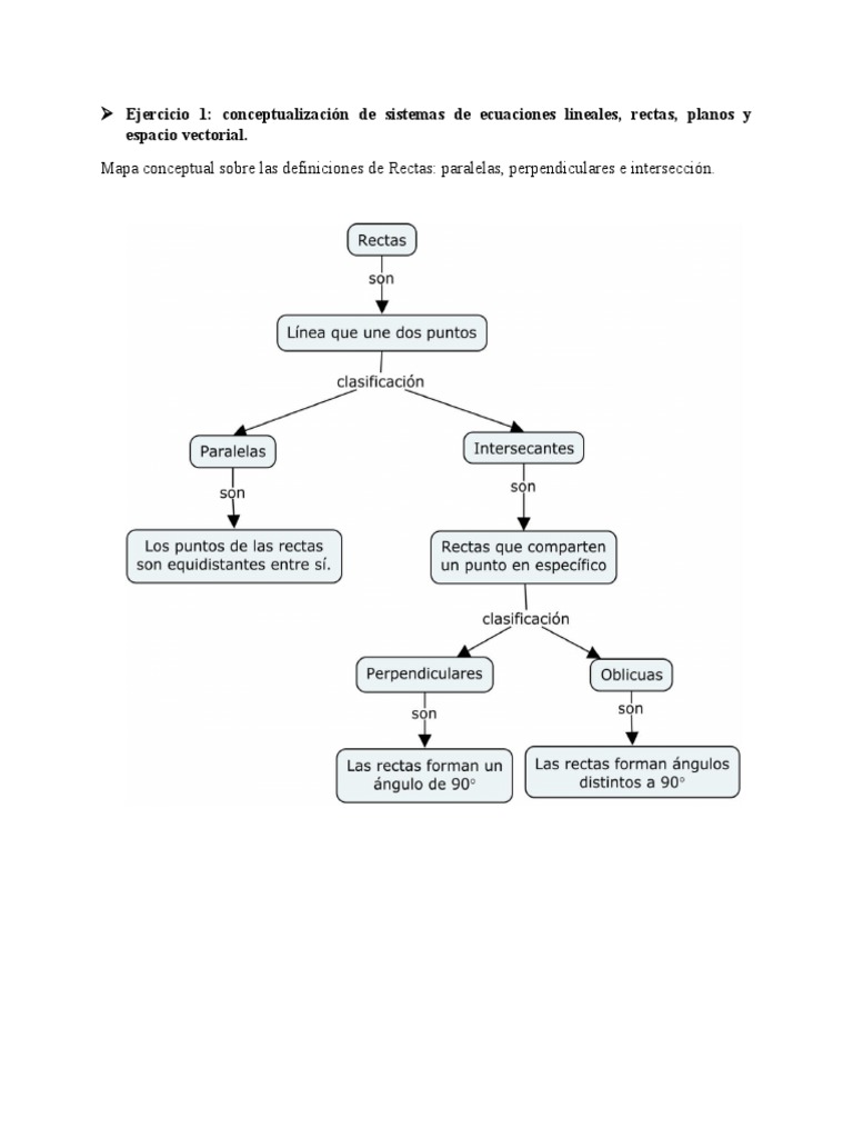 Tarea 3 - Sistema de Ecuaciones Lineales, Rectas, Planos y Espacios ...