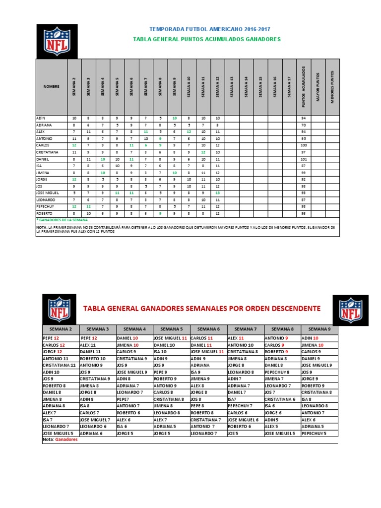 Ganadores Quinielas NFL | PDF | Deportes | Ocio