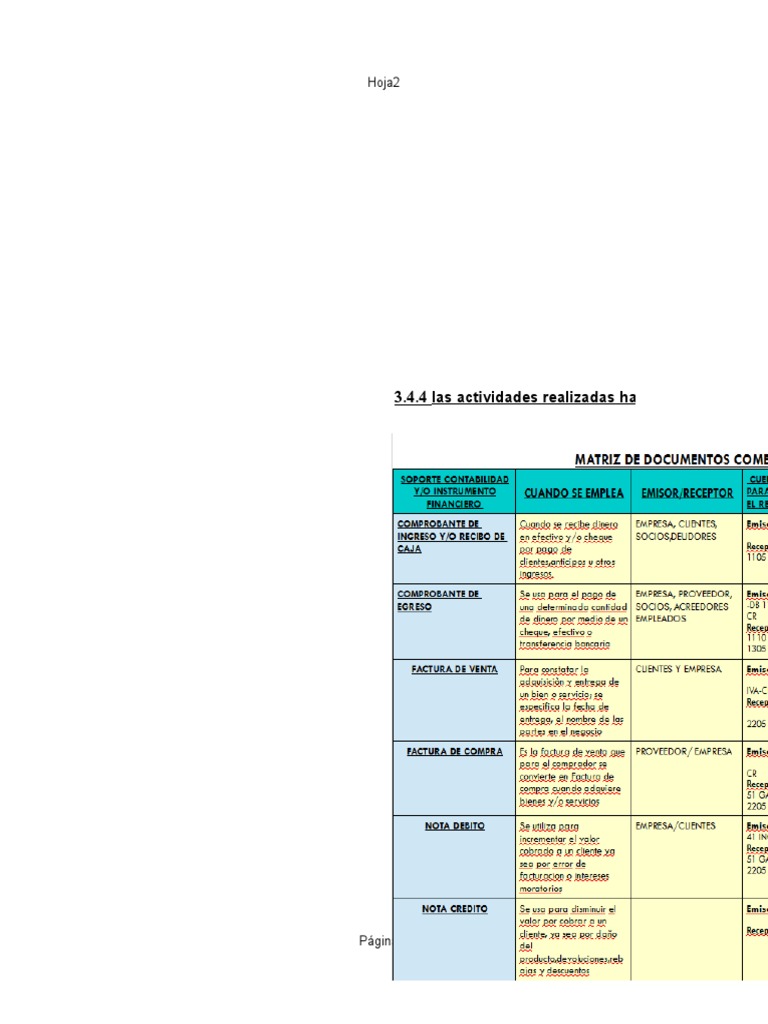 Matriz de Documentos Contables para Exponer | PDF | Contabilidad | Factura