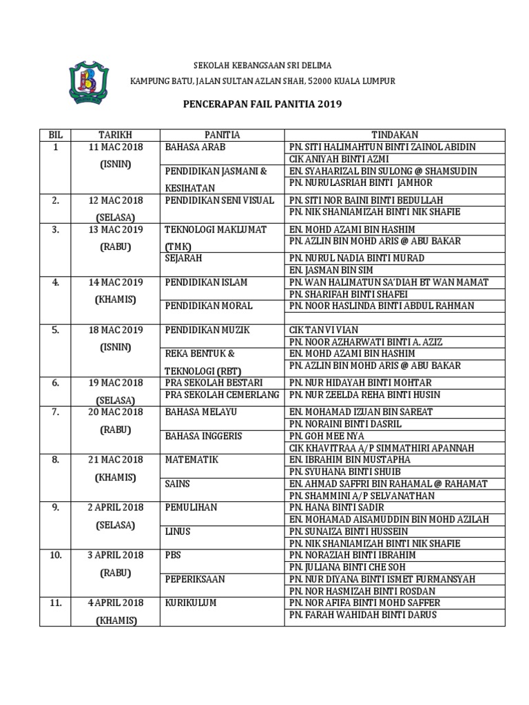 Jadual Pencerapan Fail Panitia 2019 | PDF