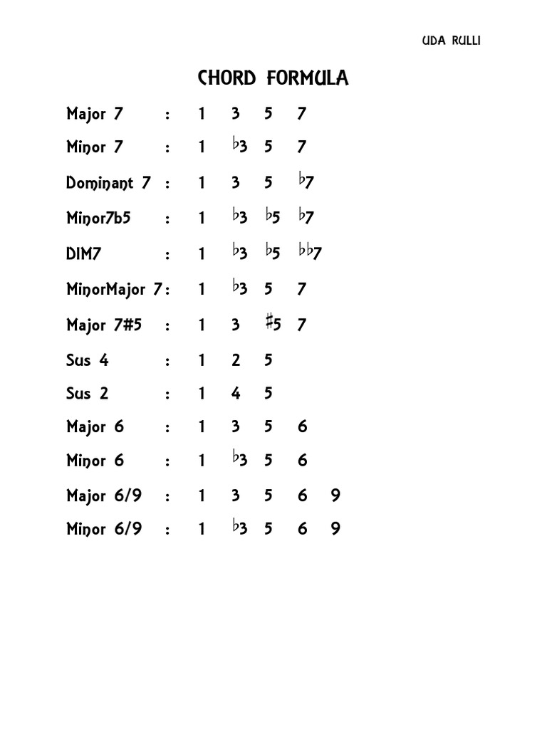 Chord Formula | PDF