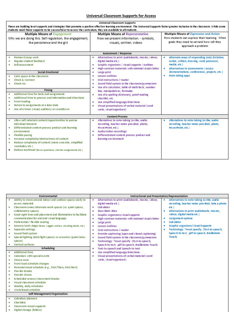 Universal-Essential Classroom-Supports | PDF | Visual Impairment ...