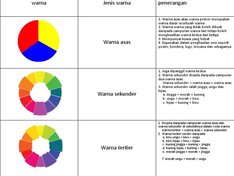 Jenis Warna | PDF