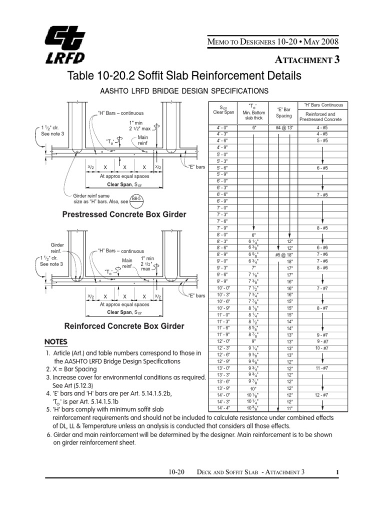 Table 10-20.2 Soffit Slab Reinforcement Details: Aashto LRFD Bridge ...