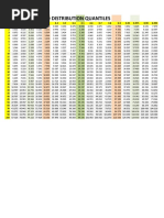 Chi-Squared Distribution Table | PDF | Statistical Theory | Probability