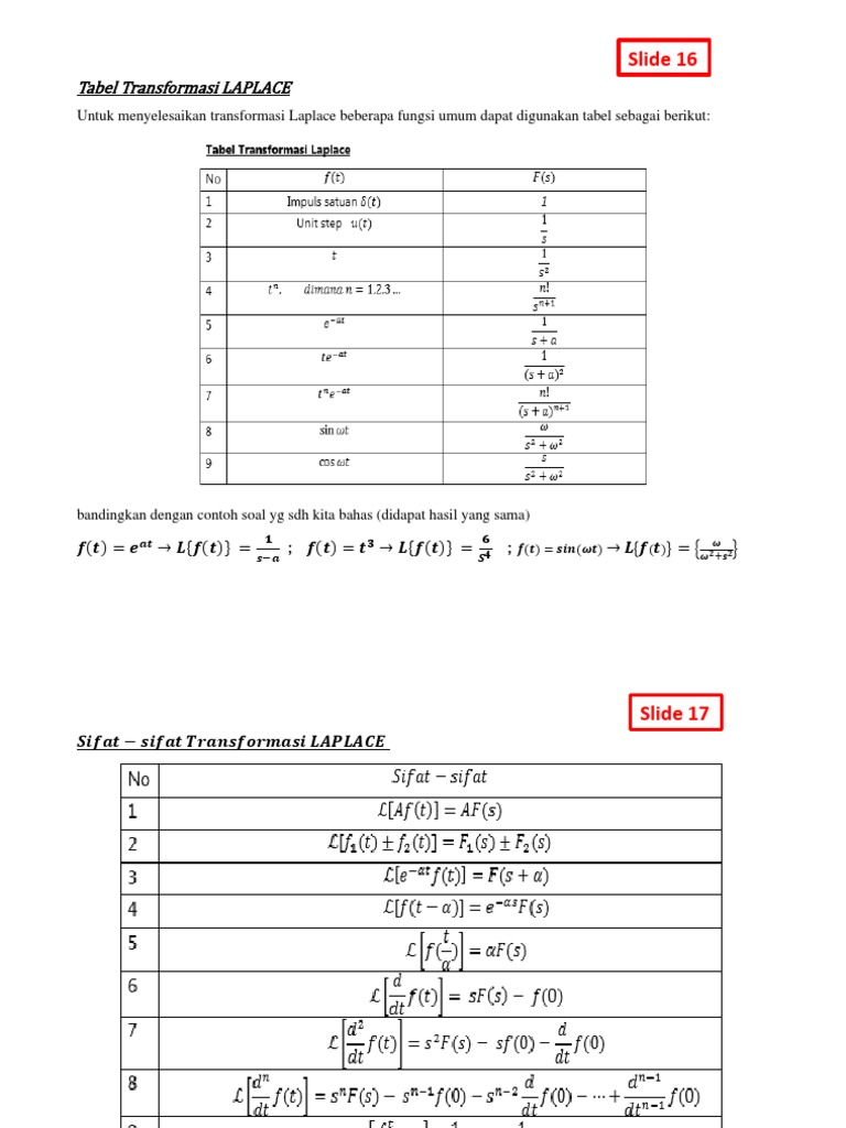 Tabel Transformasi LAPLACE | PDF