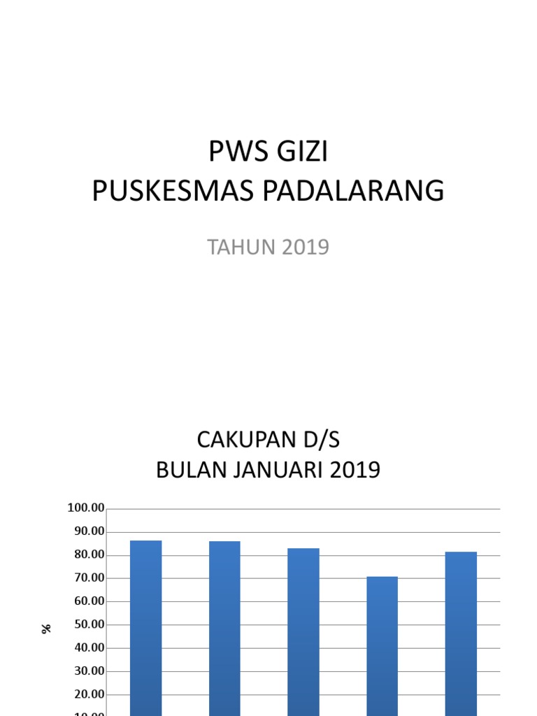 Cakupan Program Gizi '19 | PDF