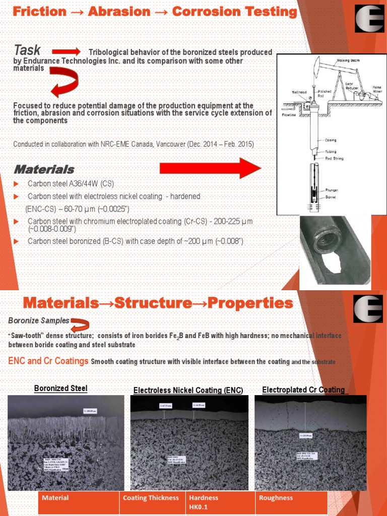 Friction Abrasion Corrosion TAC Test Tesults - Wear Test ASTM G65 PDF ...