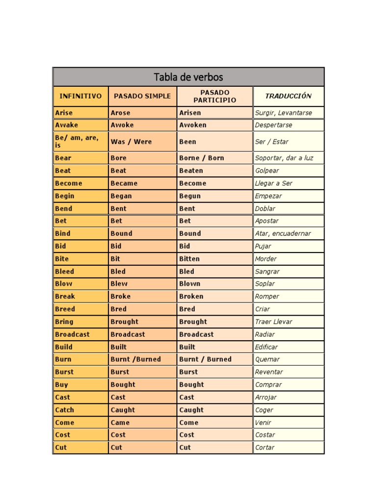 Inglés Tabla de Verbos | PDF