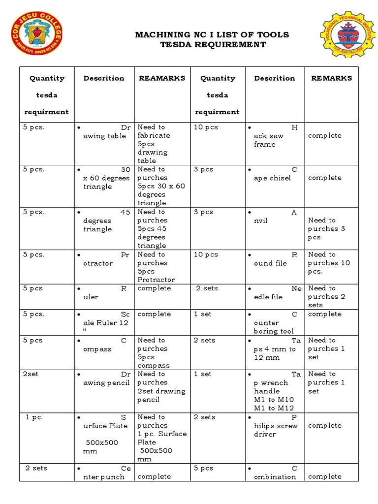 MACHINING NC I TESDA REQUIREMENT AUDIT 2020 Report | PDF | Industrial ...