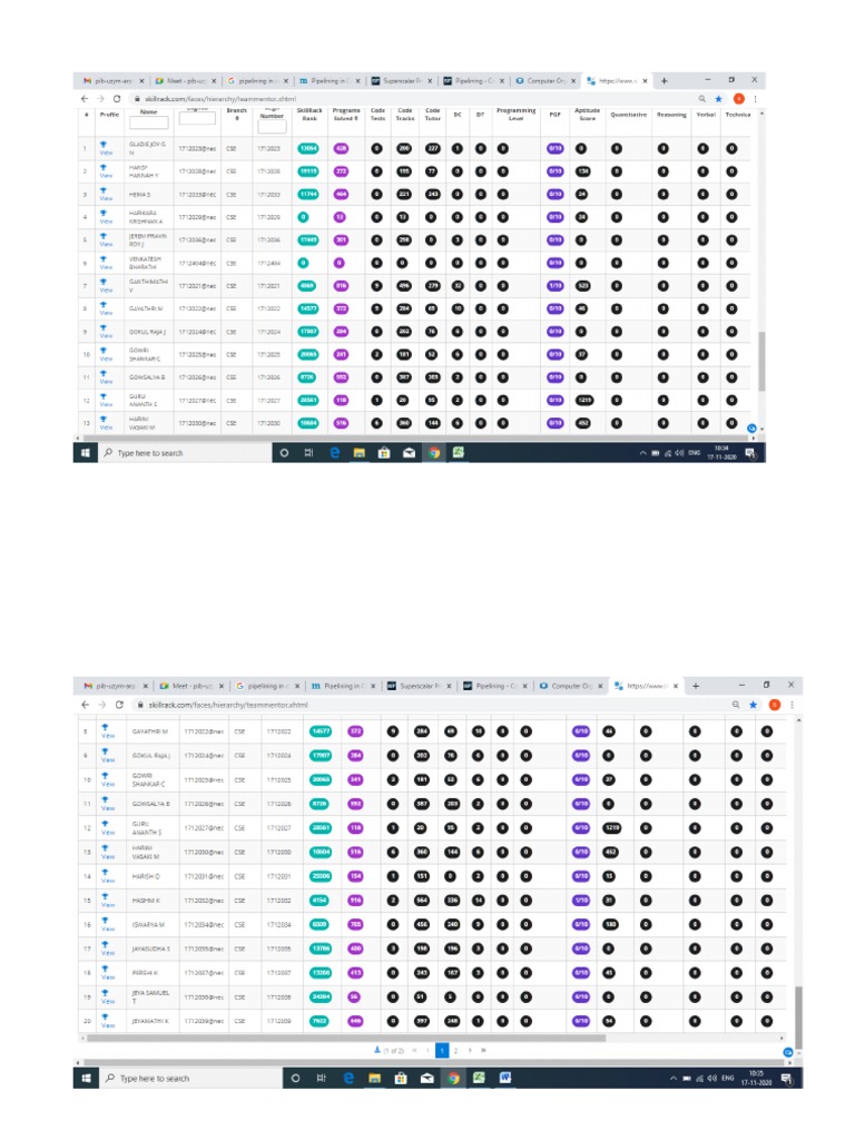 Skillrack Medals and Rank ASR Ward | PDF