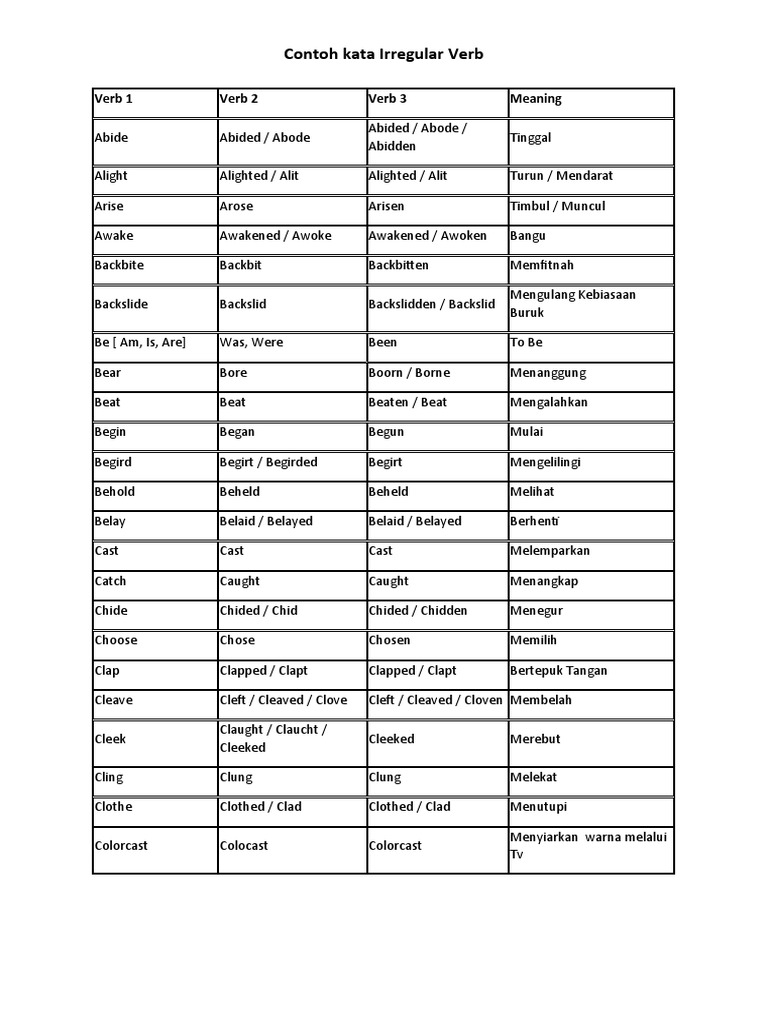Contoh Kata Irreguler Verb | PDF | Linguistic Typology | Linguistic ...