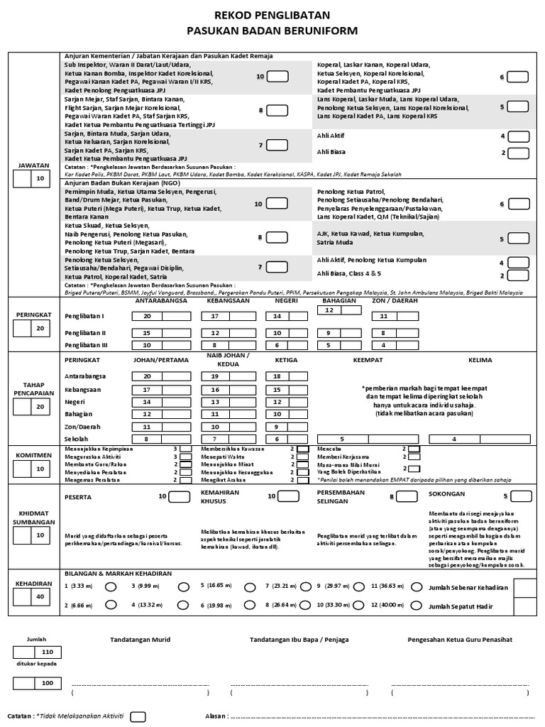 Rumusan Aktiviti Unit Beruniform 2020 (Latest) | PDF