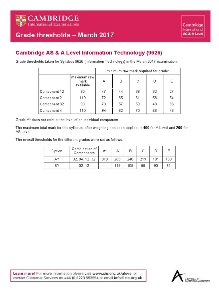 Cambridge IT Grade Thresholds 2017 | PDF