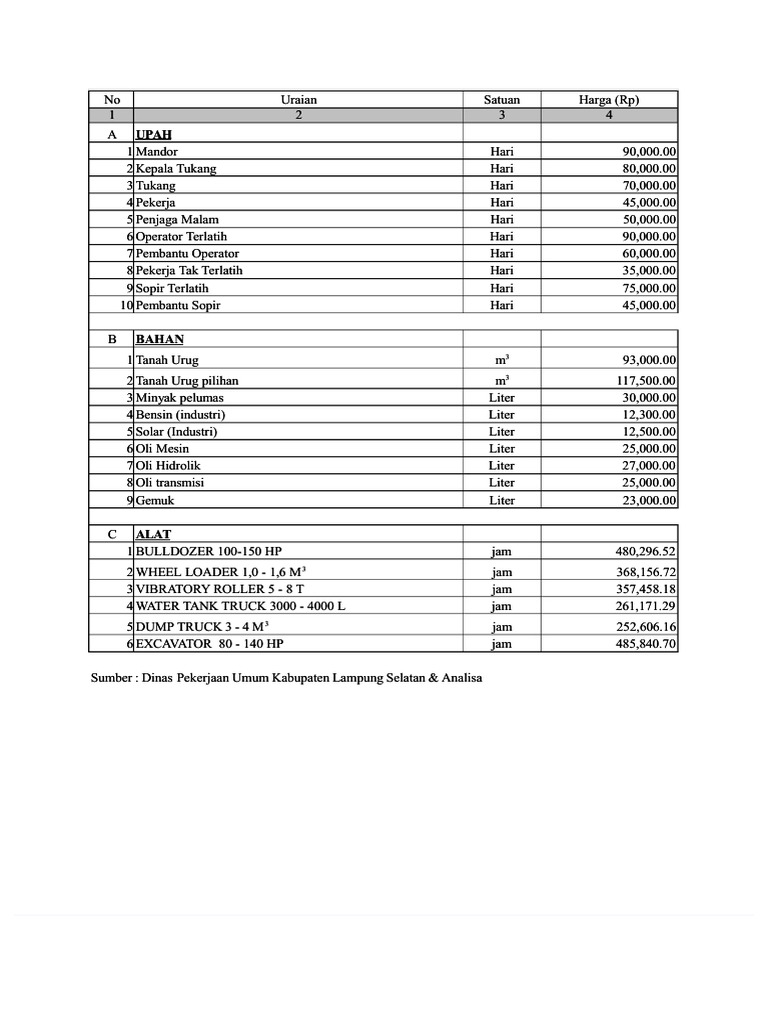 RAB Alat Berat | Download Free PDF | Indonesian Rupiah | Payments