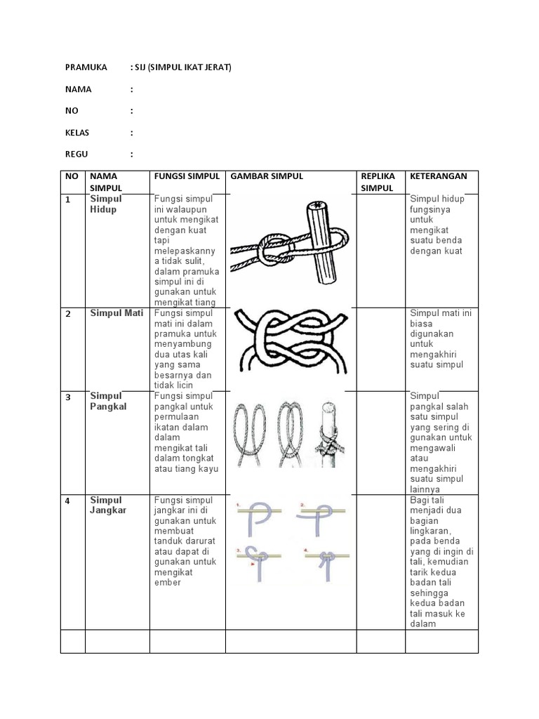 7 Simpul Dasar Pramuka dan Fungsinya | PDF