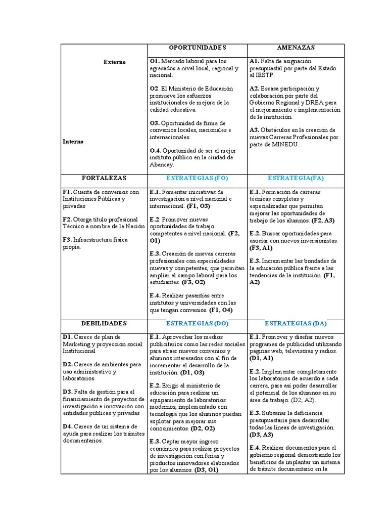 Matriz FODA ISTPA | PDF | Calidad (comercial) | Mercado (economía)