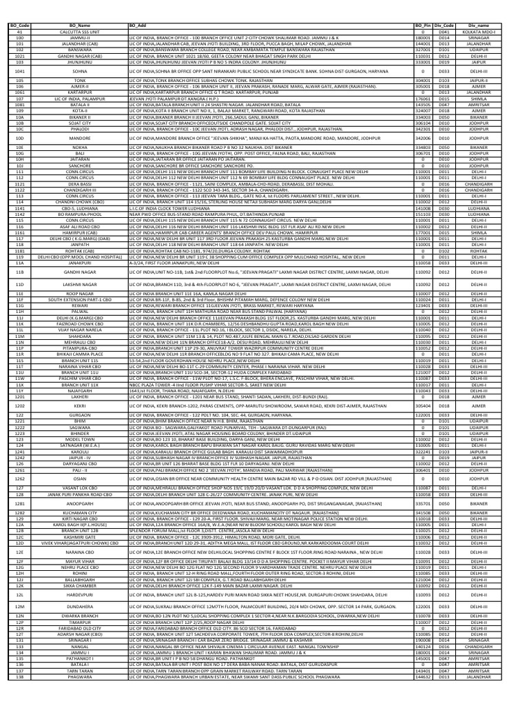 BO - Code BO - Name BO - Add BO - Pin Div - Code Div - Name | PDF ...